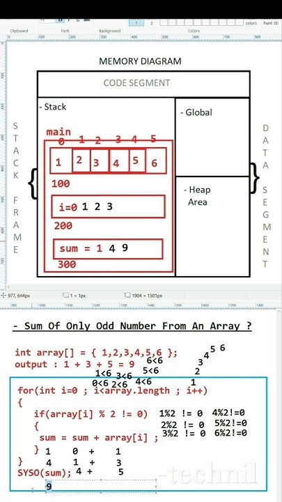 memory diagram ?#technil - YouTube