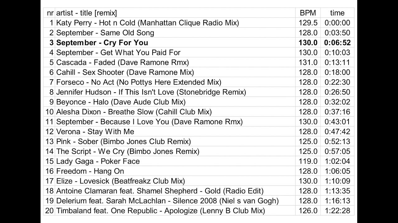 Mix001 - 2009; music for disco-samba dance; taniec - YouTube