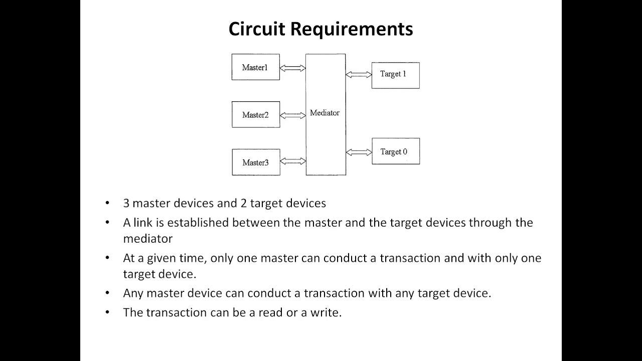 Verification aspects in QuestaSim - part 1 - YouTube