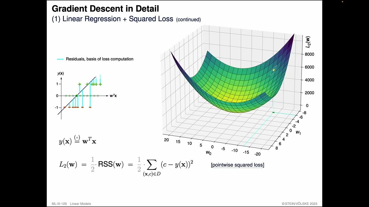 Foundations of Machine Learning » Linear Models » Gradient Descent ...