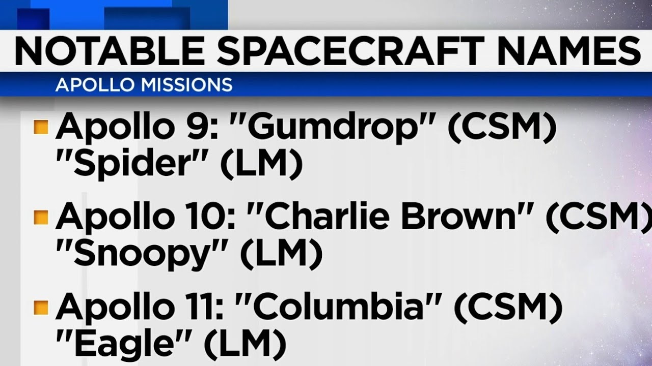 What are notable spacecraft nicknames made by astronauts - YouTube