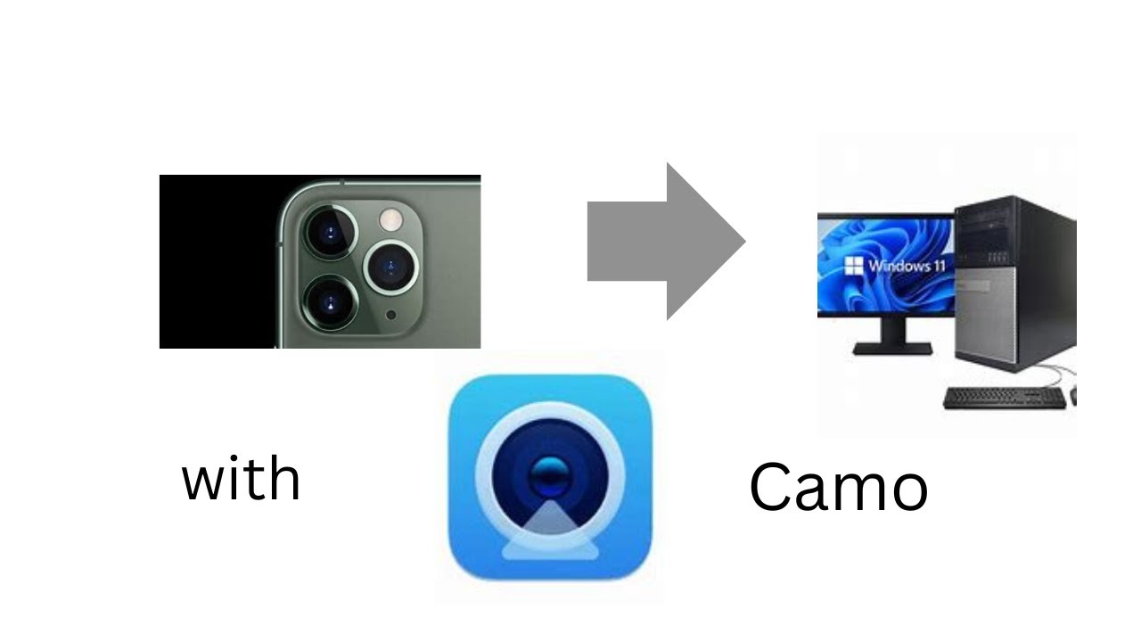 how to connect a phone camera to pc or Mac with Camo Studio - YouTube