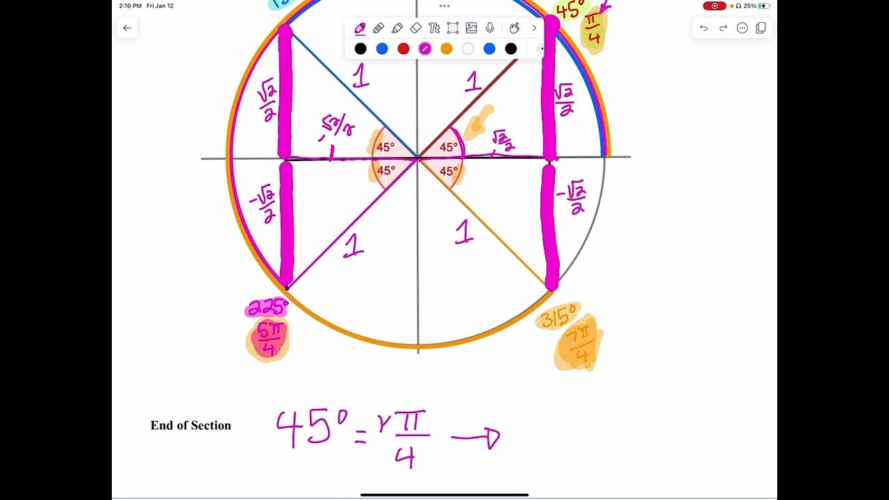 PreCalculus II (Trig) - Unit 5 - Sine and Cosine Functions - 45-45-90 Triangles - YouTube