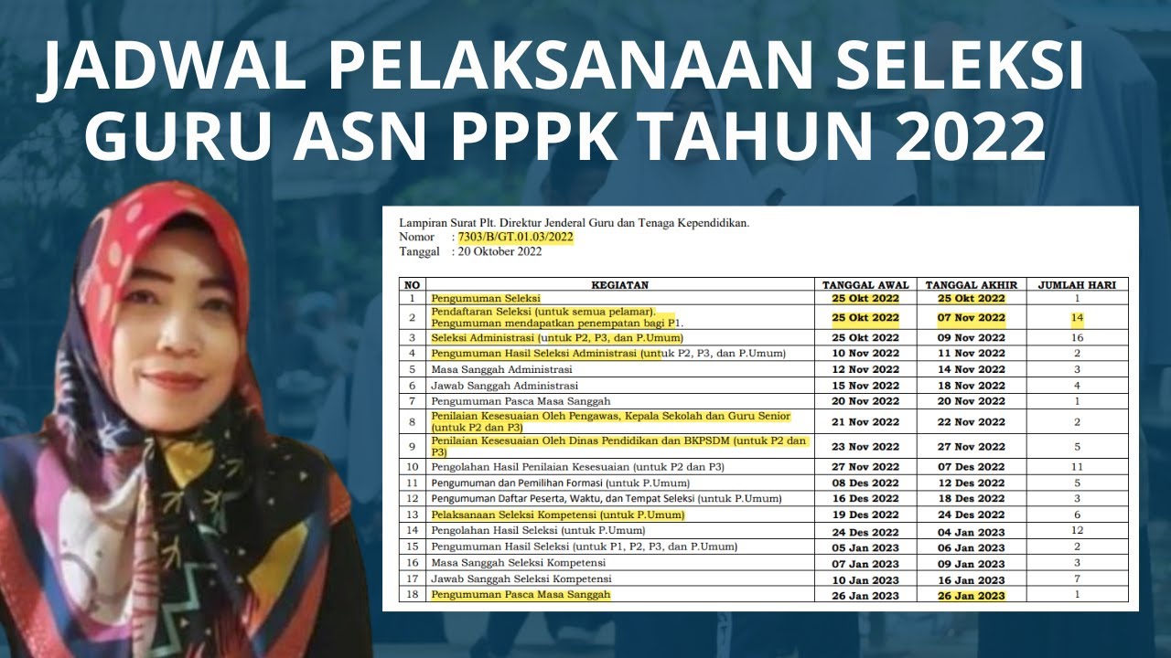 Rilis Resmi Jadwal Pelaksanaan Seleksi Guru Asn Pppk Tahun 2022 Youtube
