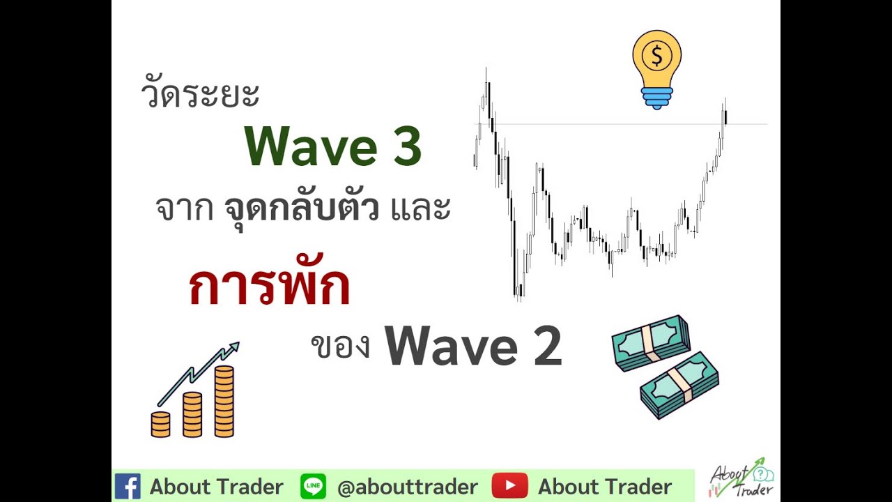 Technical - วัดระยะ Wave 3 จากจุดกลับตัว และการพัก ของ Wave 2 - YouTube