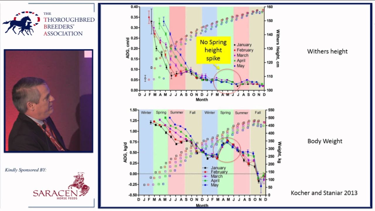 Dr Joe Pagan - Growth Patterns - YouTube