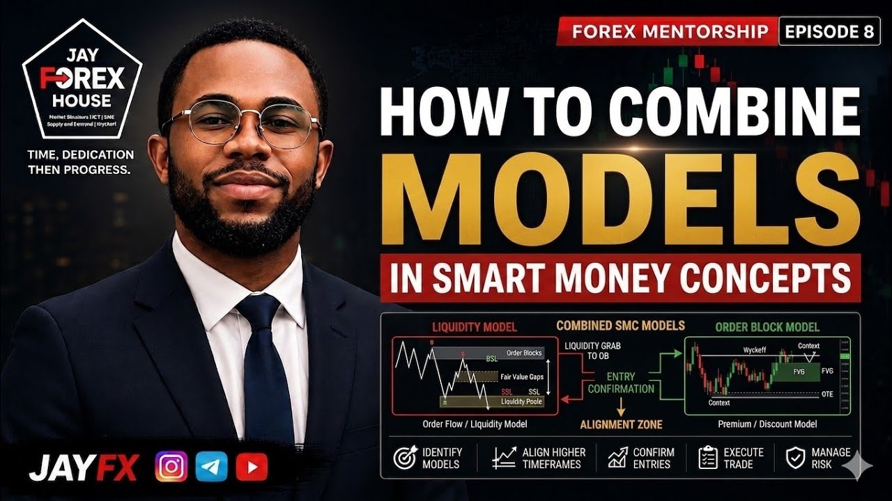 Eps.8 How to use multiple patterns on charts. - YouTube
