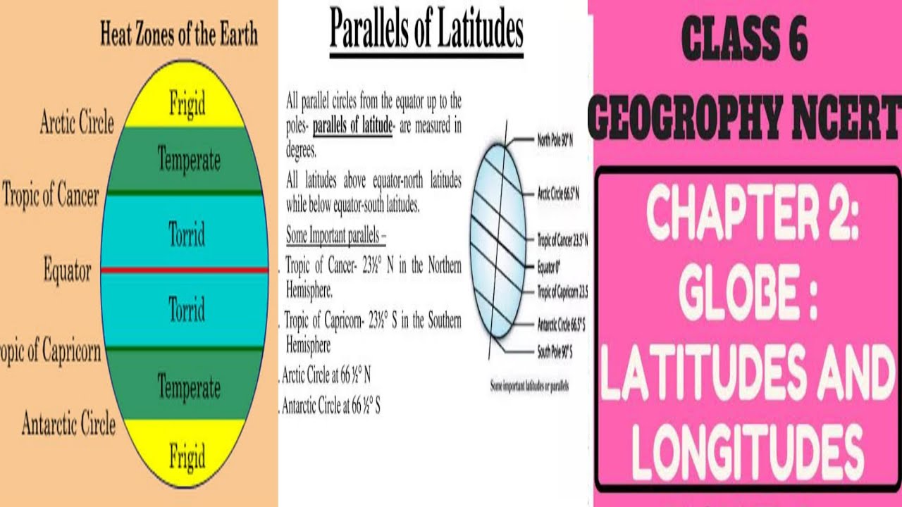 latitudes and longitudes class 6 | class 6 latitude and longitude ...