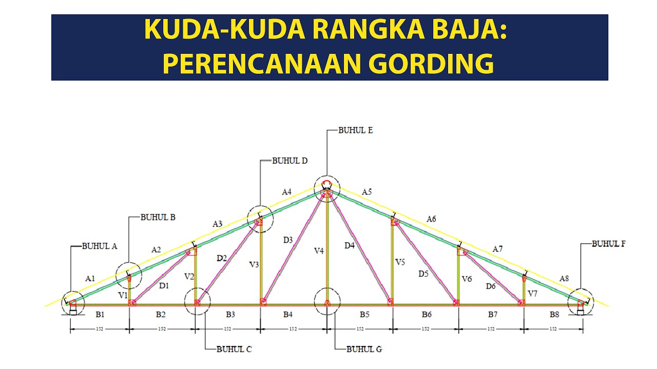 Perencanaan Gording Rangka Atap Baja - YouTube