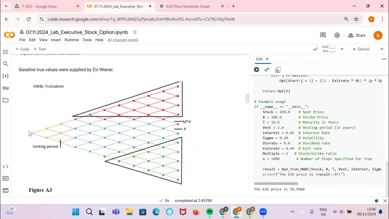 Optimizing the Hull-White Boyle-Lau ESO Model: Fast, Accurate Valuation for varying Parameters ...