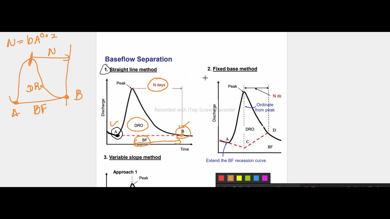 Engineering Hydrology || Surface Flow || Part5 - YouTube