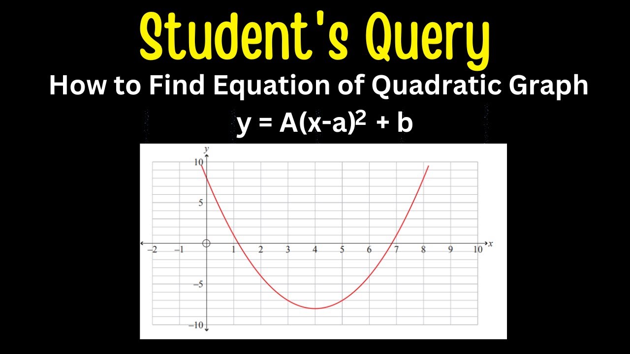 Student's Query - Finding the Equation of A Parabola. (Using y = A(x-a ...
