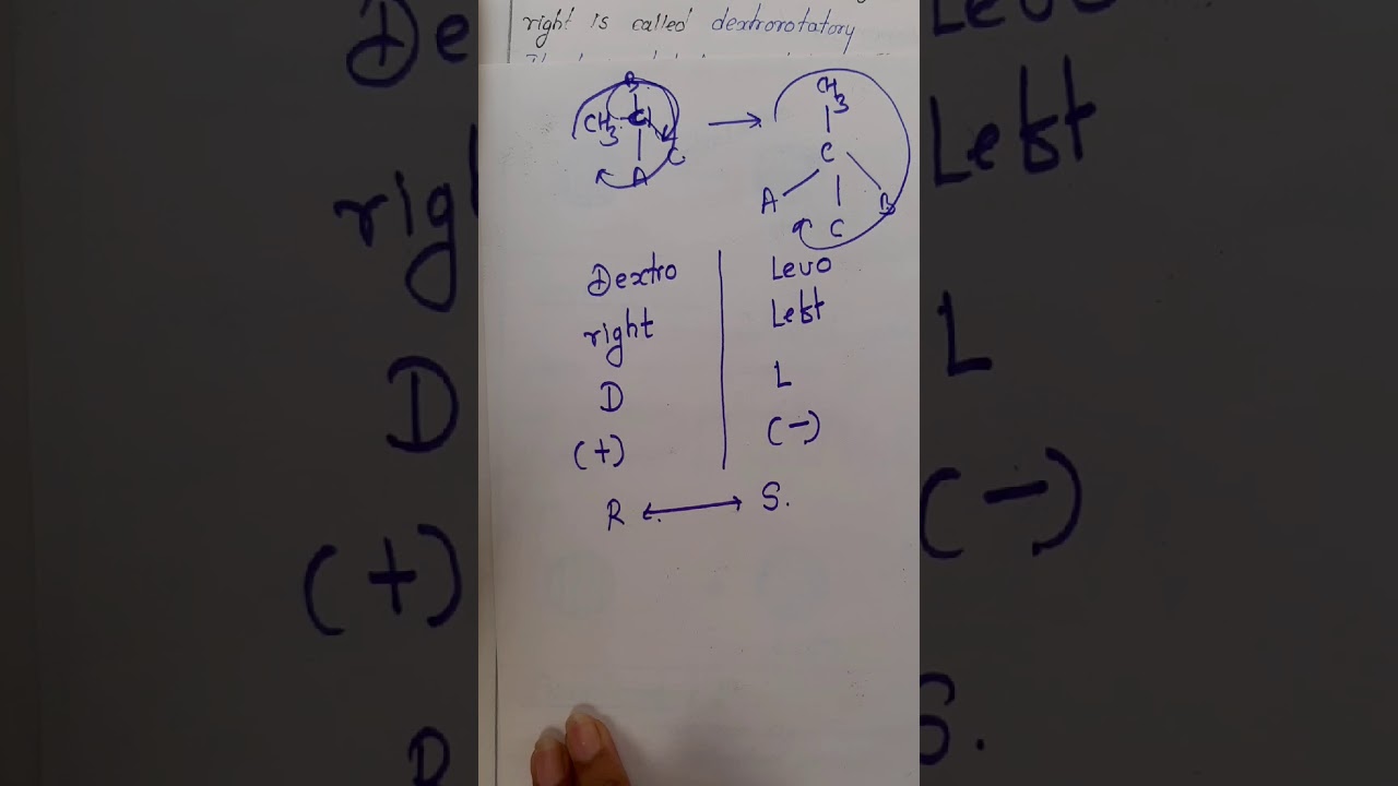 12th sci Dextrorotary and levorotary molecule-R,S - YouTube