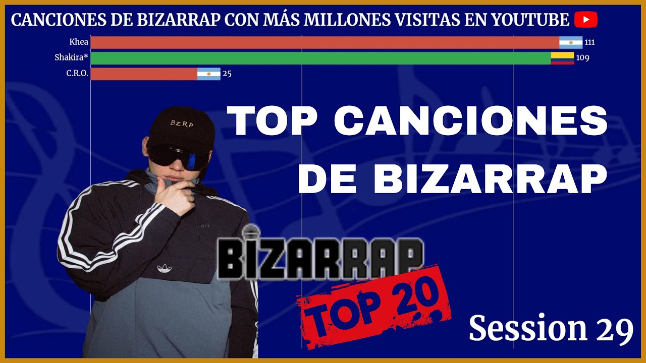 Las CANCIONES de BIZARRAP con más VISITAS en YOUTUBE - YouTube