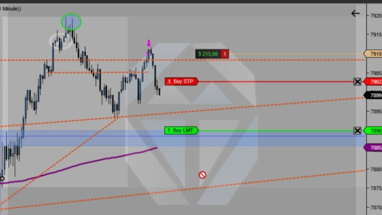 NQ MINI FUTUROS 22 07 2019 - YouTube