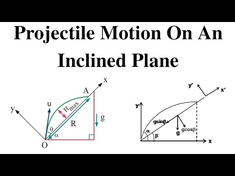 [Hindi] Projectile Motion On An Inclined Plane - YouTube