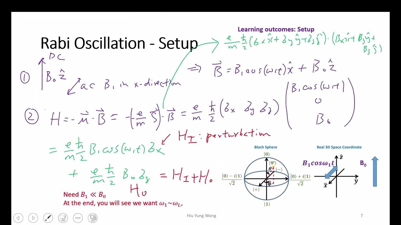 L10-3 Rotating Wave Approximation in Spin Qubit for Rabi Oscillation - YouTube