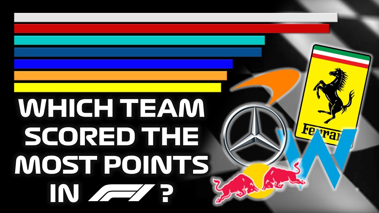 Formula 1 - All Time Championship Points Scored by Constructors - 1958 ...