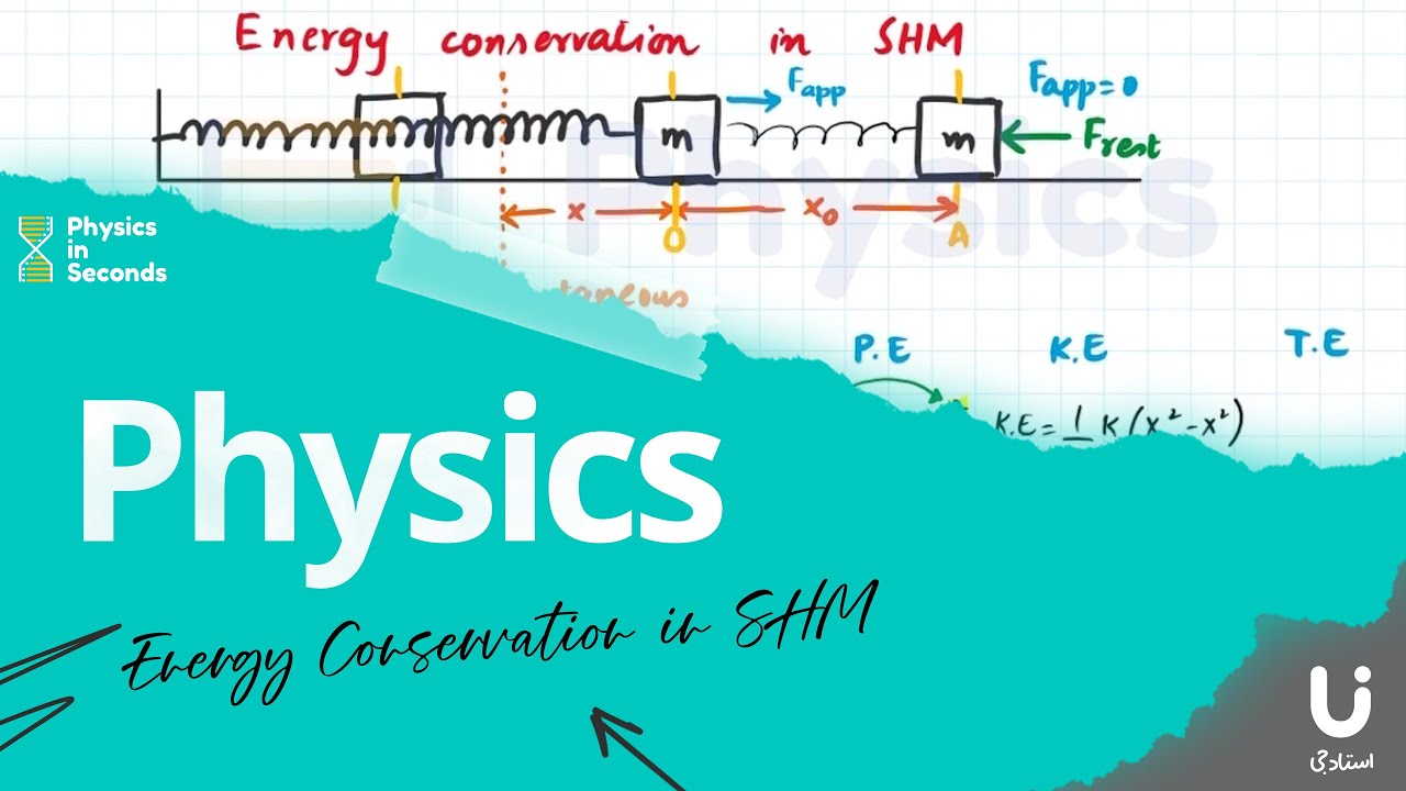 #mdcat Physics Energy Conservation in SHM - YouTube