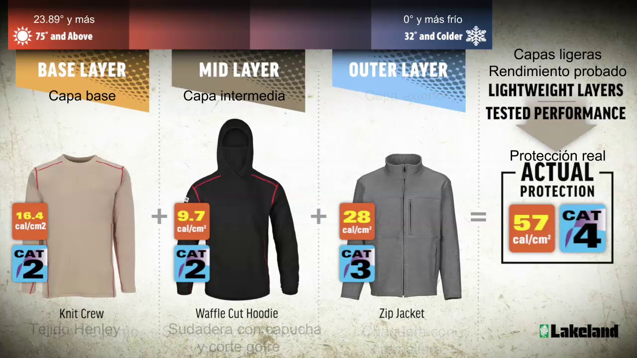 Lakeland FR Performance Testing (Short) with Spanish Subtitles - YouTube