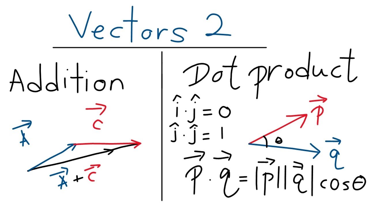 Vectors 2 - Addition, scalar multiplication, dot product - YouTube