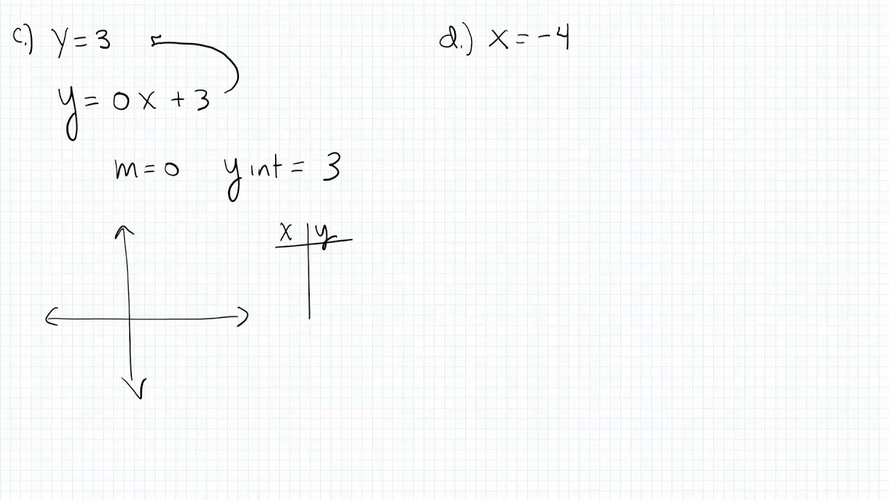 Algebra Videos: Linear Functions p6 - YouTube