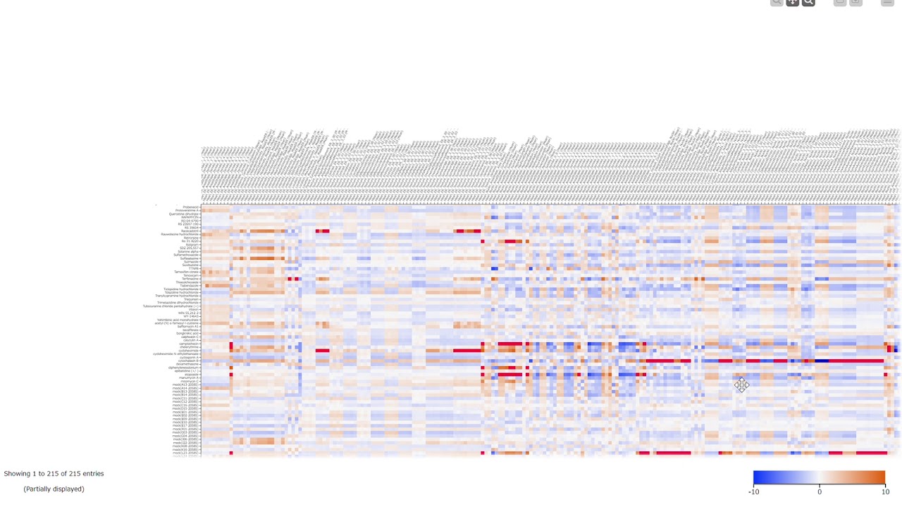 【KNIME】interactive heatmap - YouTube