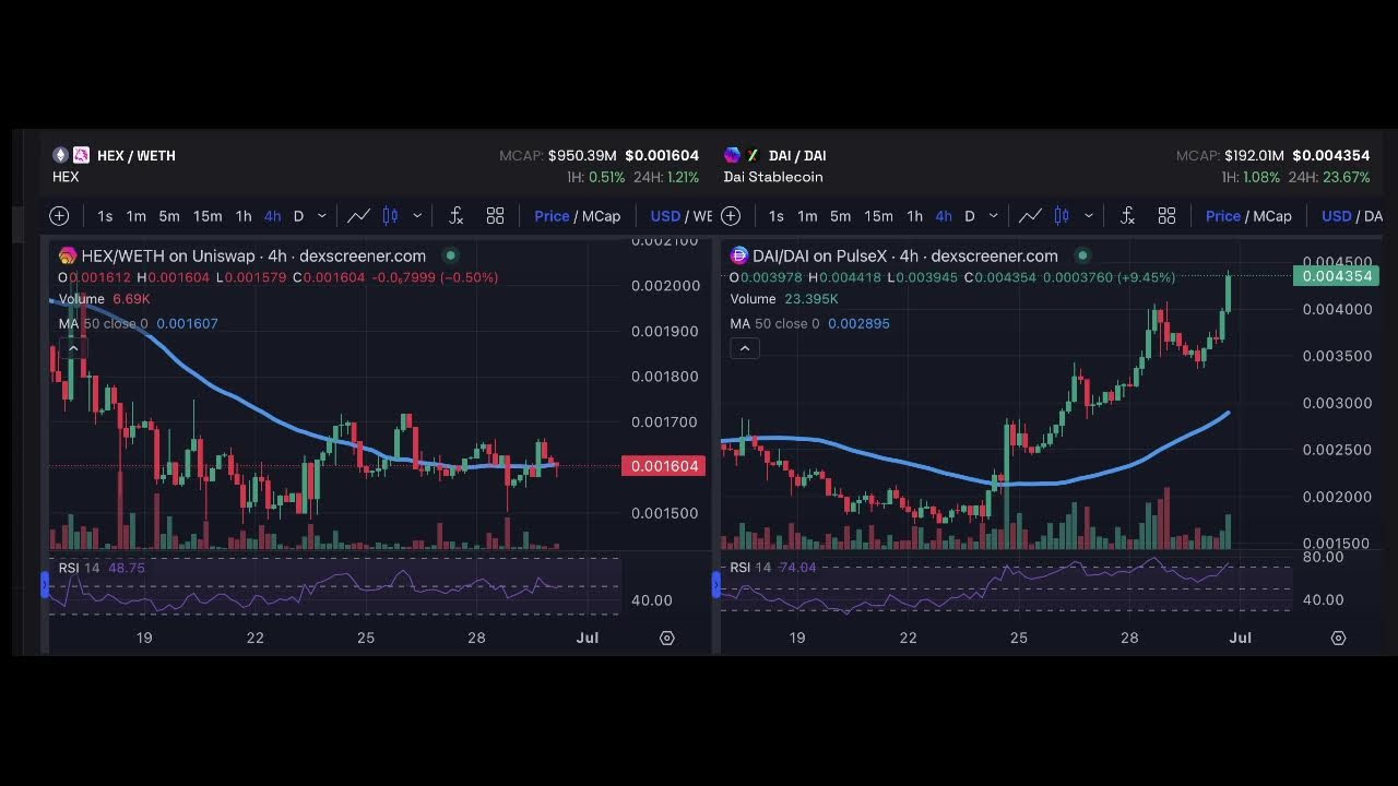pDAI and HEX Chart Live - YouTube