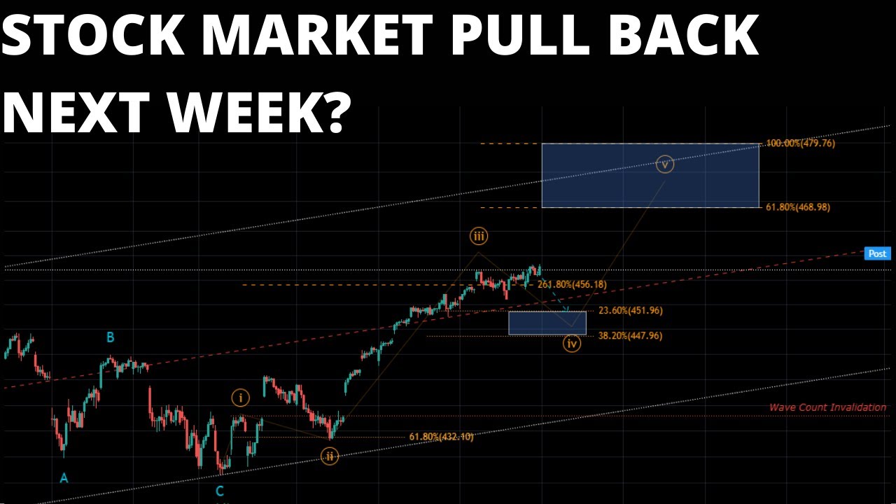 STOCK MARKET PULL BACK NEXT WEEK? (SPY, QQQ, IWM, SMH) - YouTube