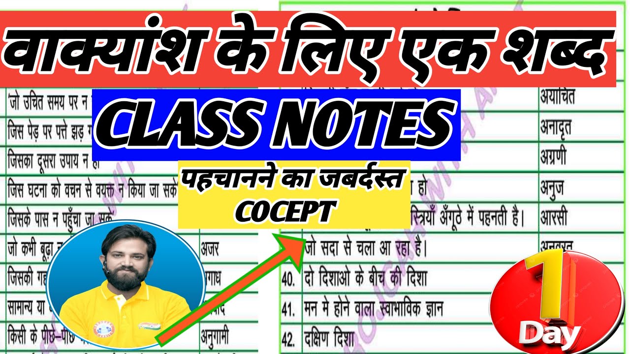 Wakyans Shabdo Ke Liye Ek Shabd | Class Notes By Naveen Sir | # ...