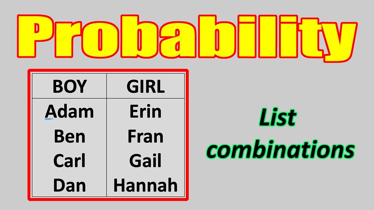 How to find Probability Listing by Outcomes #listing #combination # ...