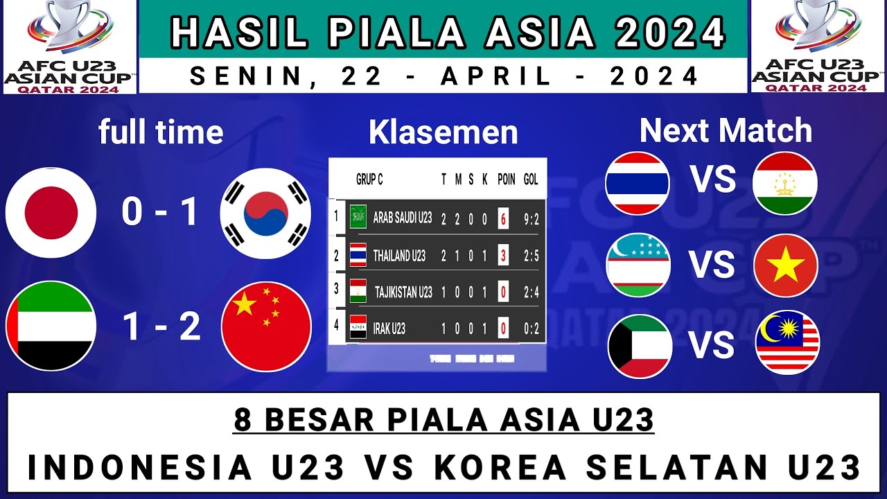 Hasil Piala Asia U23 Hari ini - Jepang U23 vs Korea selatan U23 - Klasemen Piala Asia U23 2024 ...