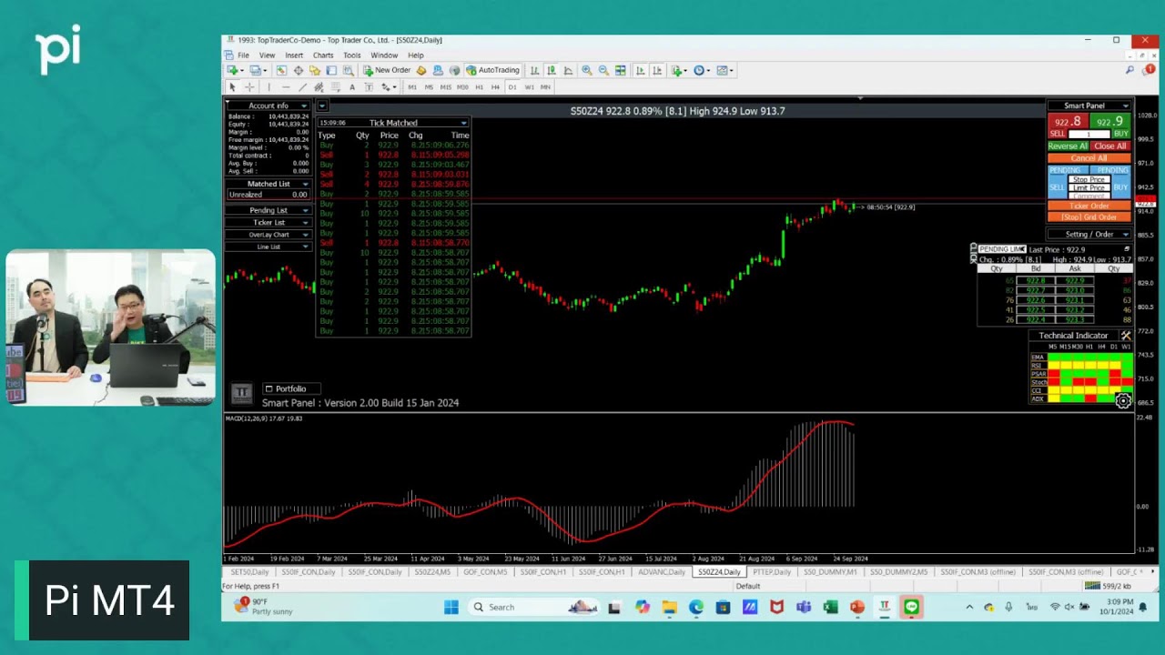 Pi MT4 10/01/2024 TFEX 101 Part 23 - YouTube