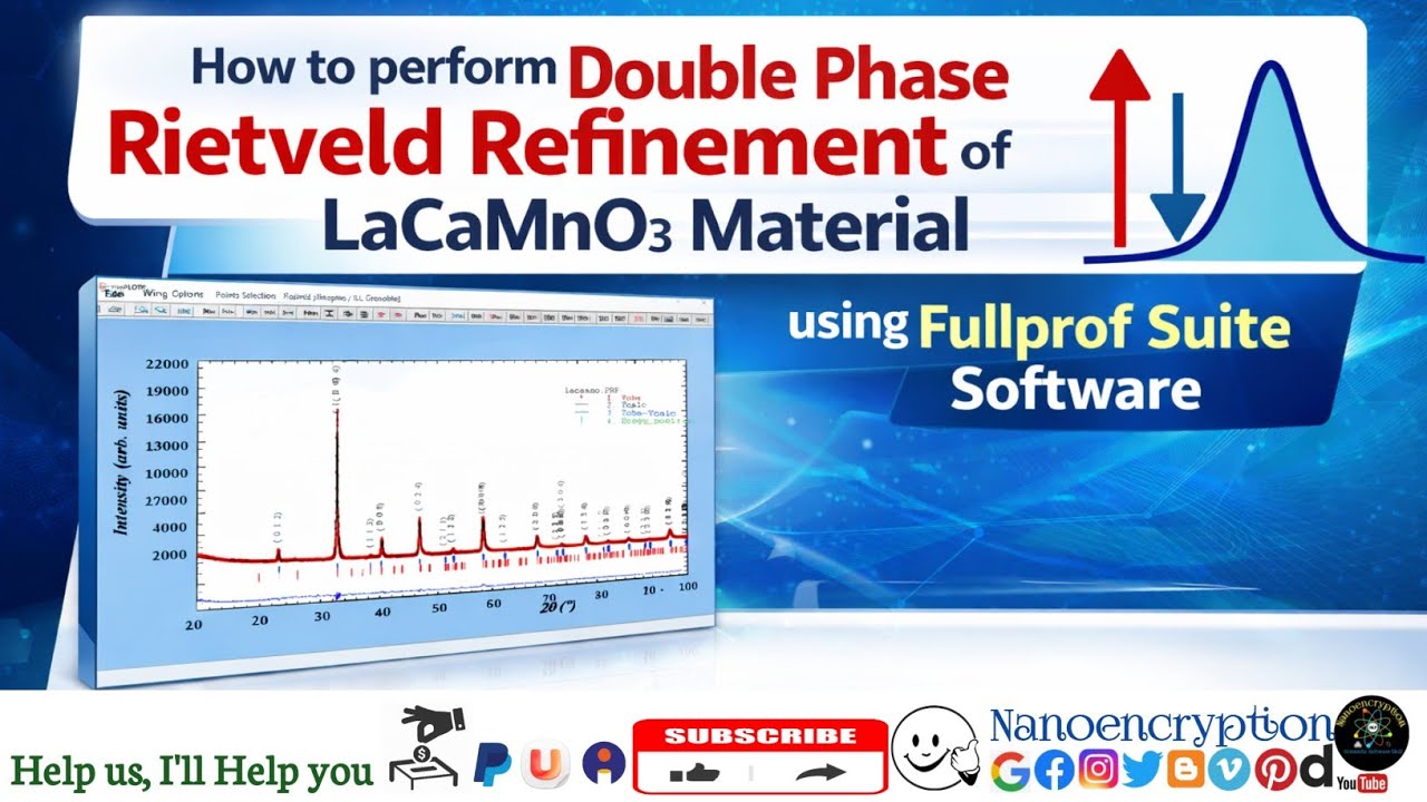 How to perform double phase Rietveld Refinement of LaCaMnO3 Material ...
