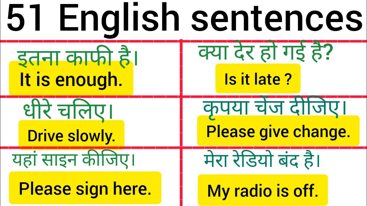 @PERFECT ENGLISH 1420 daily use English sentences। daily use words ...