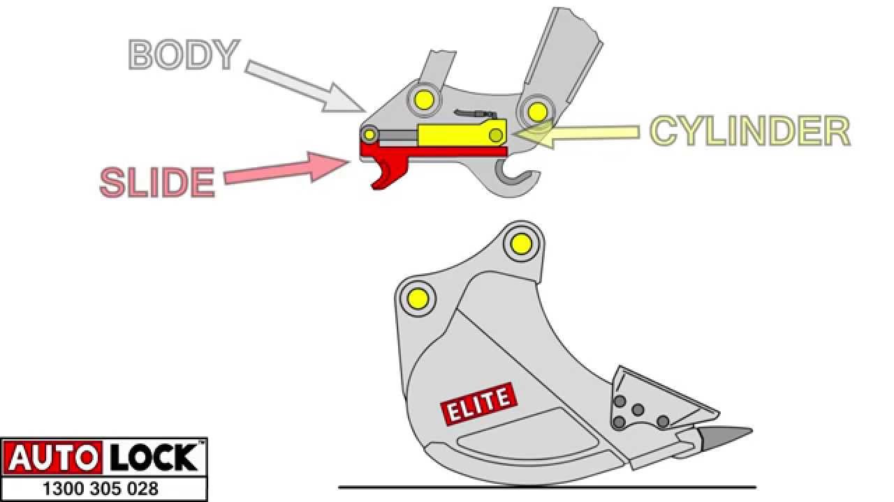 Elite Attachments Quick Hitch Animation - YouTube