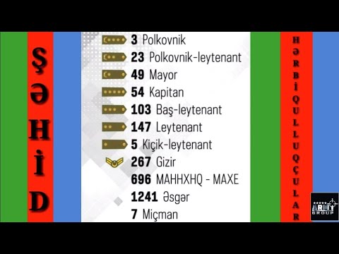 VƏTƏN (2-ci QARABAĞ) Müharibəsində ŞƏHİD Olmuş Hərbi Qulluqçuların Adlı SİYAHISI (Yenilənmiş)...