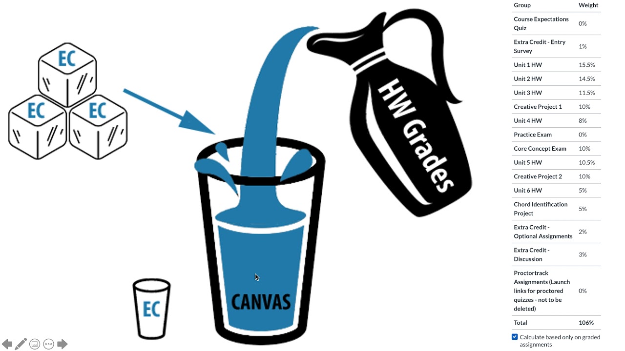 Canvas Grades Explanations YouTube Canvas Grades Explanations YouTube