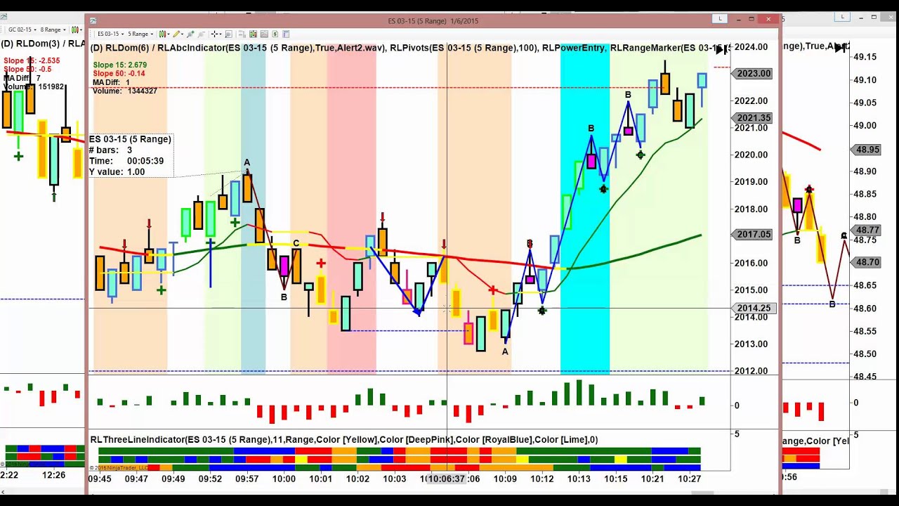 RIGHT LINE TRADING 01 06 15 2 Trades 2 Winners 0 Losers +31 Ticks Net ...