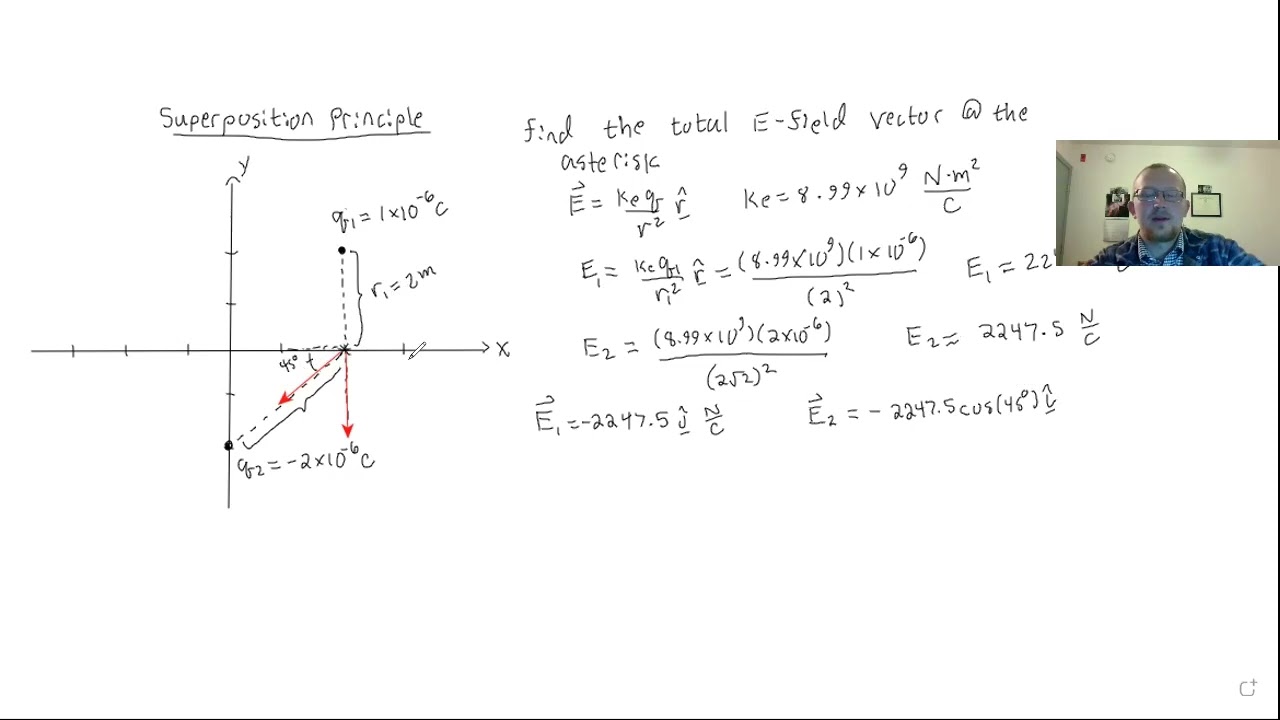 Classical Superposition Principle (For Electric Fields) - YouTube