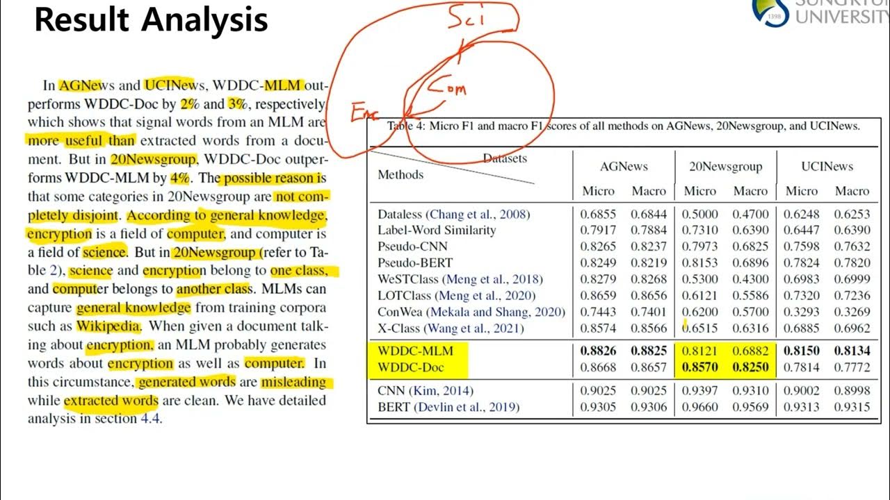 AI 논문읽기 4-17 NAACL22 (4 실험 - 결과 분석 후반부) Weakly Supervised Text Classification from a LM - YouTube