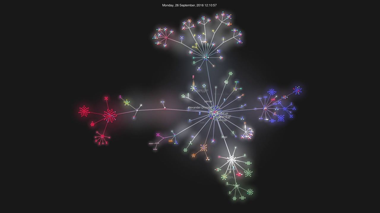 Timeline of IncludeOS development - YouTube