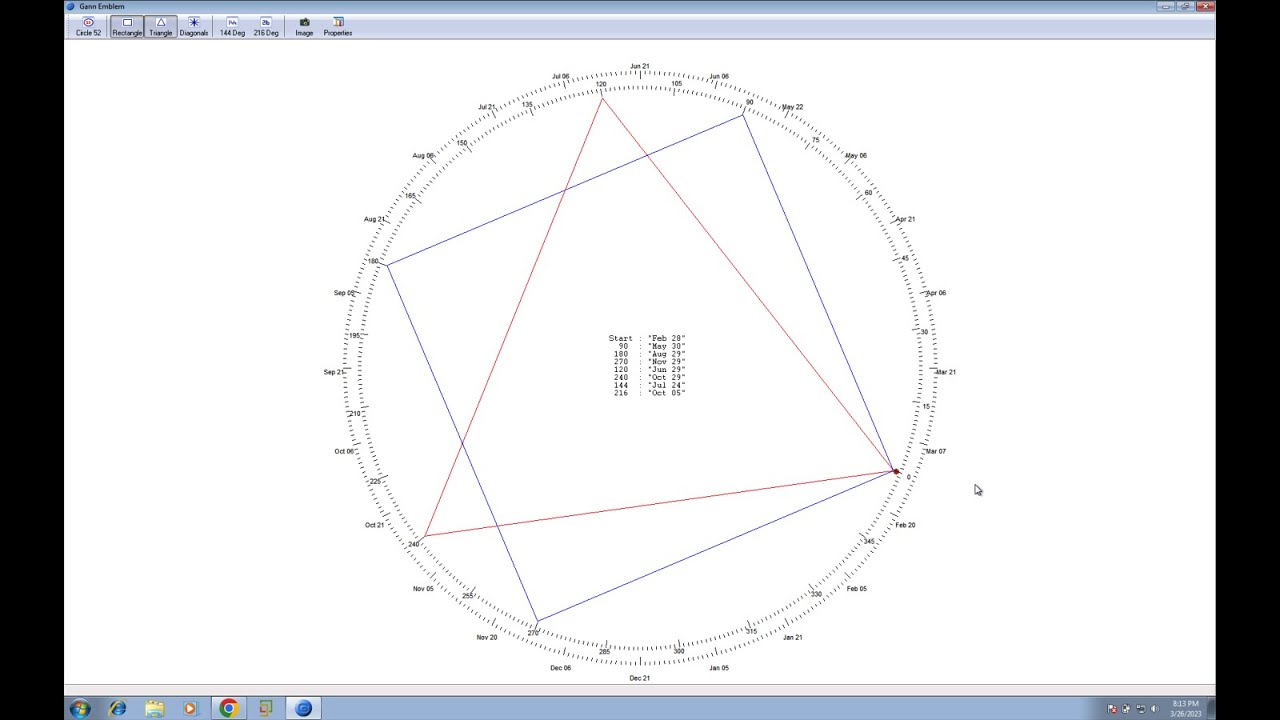 Banknifty Weekly Analysis with WD Gann square of 9 and square of 12 ...