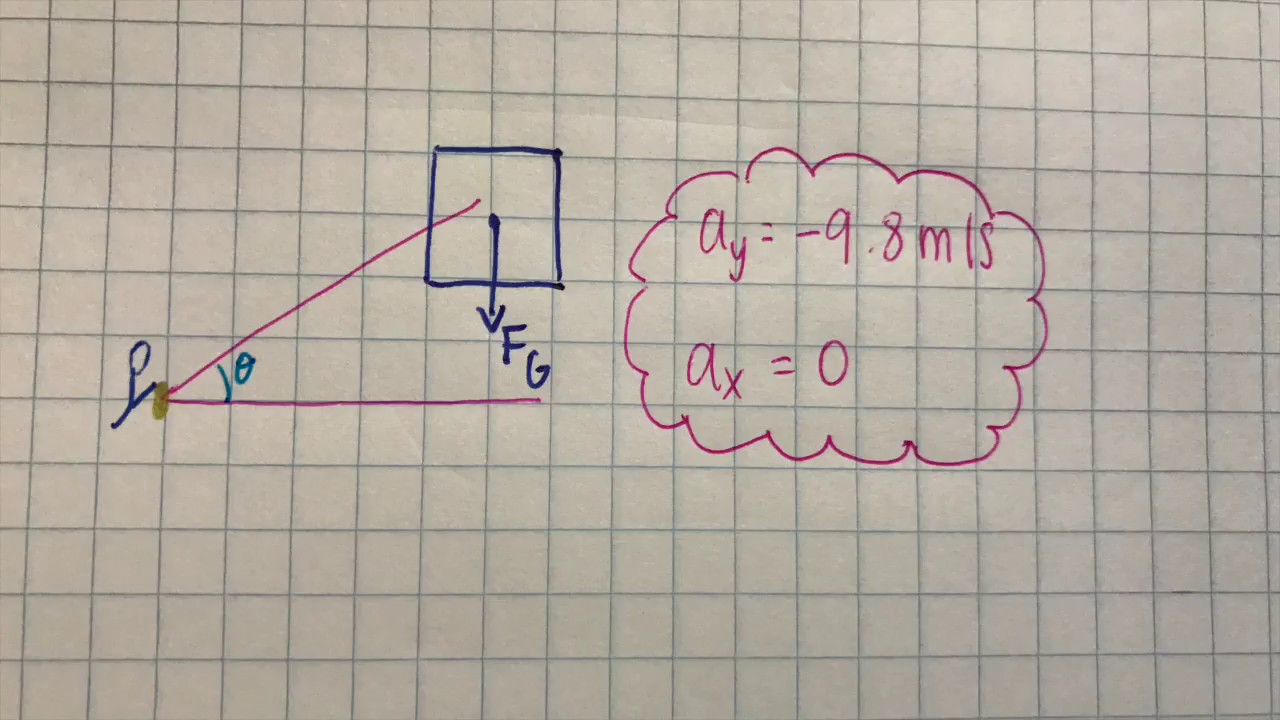 Projectile Motion of Football! - YouTube