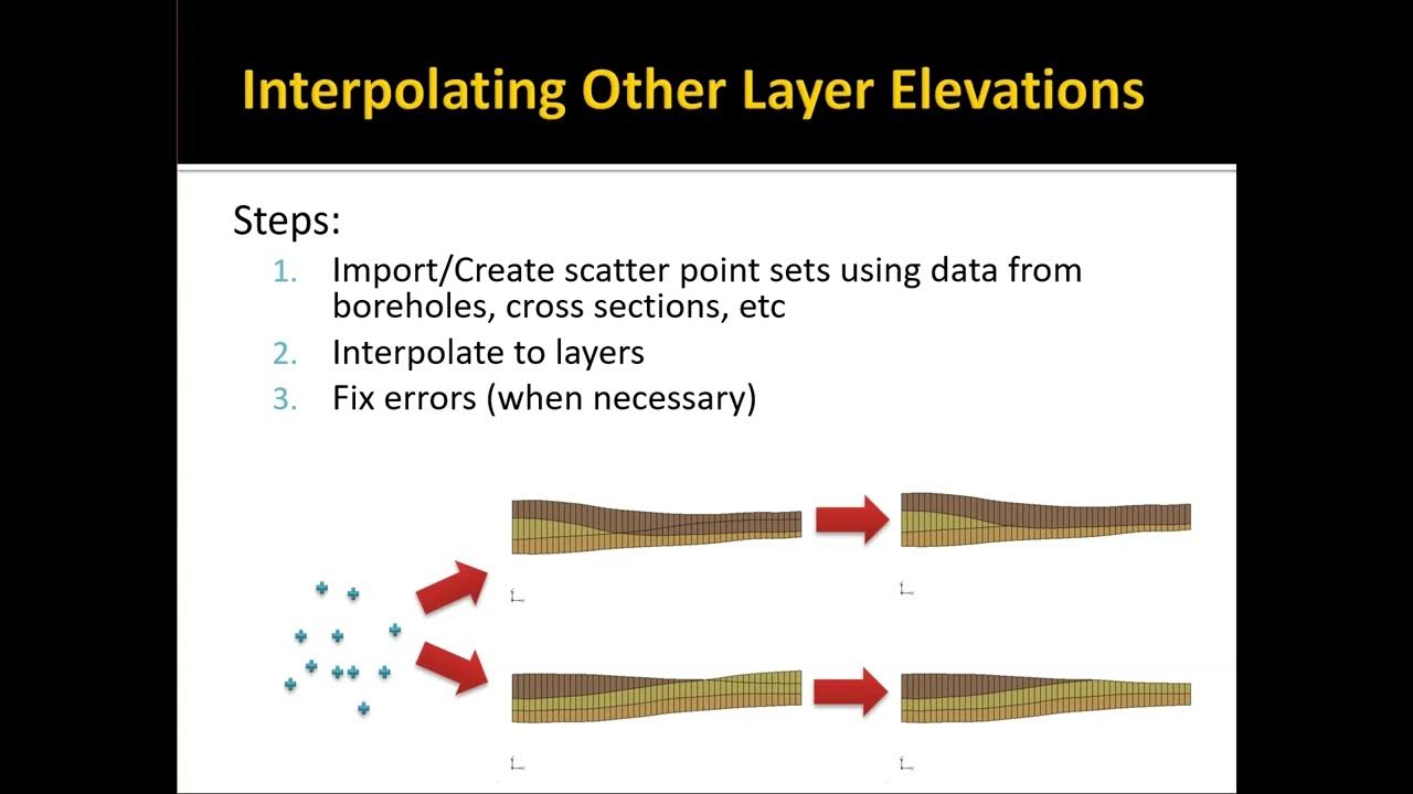 2D Geostatistics - Interpolationg Layer Elevations - YouTube