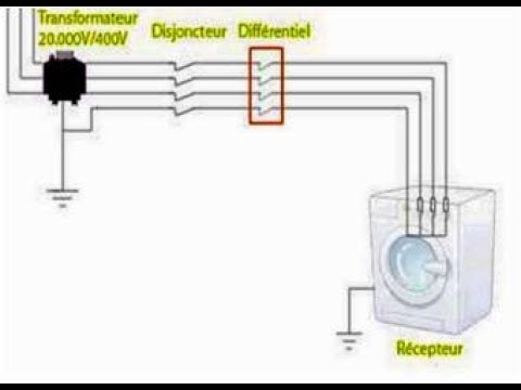 régime de neutre :TT TN IT | هجوم