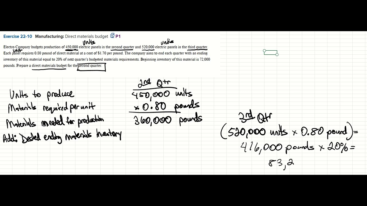 Ch 22 - Practice Problem 2 - YouTube