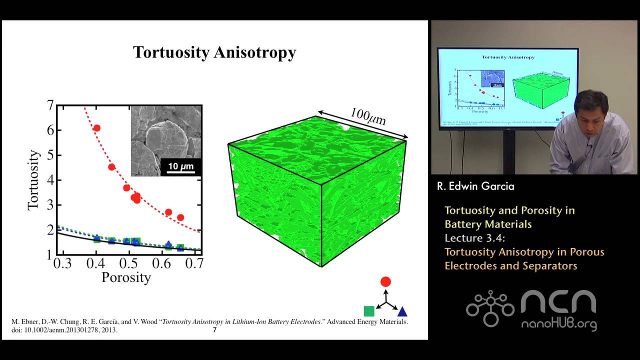 nanoHUB-U Rechargeable Batteries L3.4: Tortuosity and Porosity ...