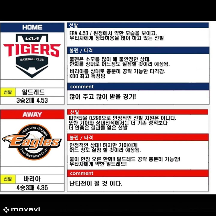 [KBO ] 기아 VS 한화 야구 AI 분석 ️ 분석자료 및 추천 #kbo #mlb #스포츠분석 #npb #npb분석 #kbo분석 #kbo리그 #mlb추천 - YouTube