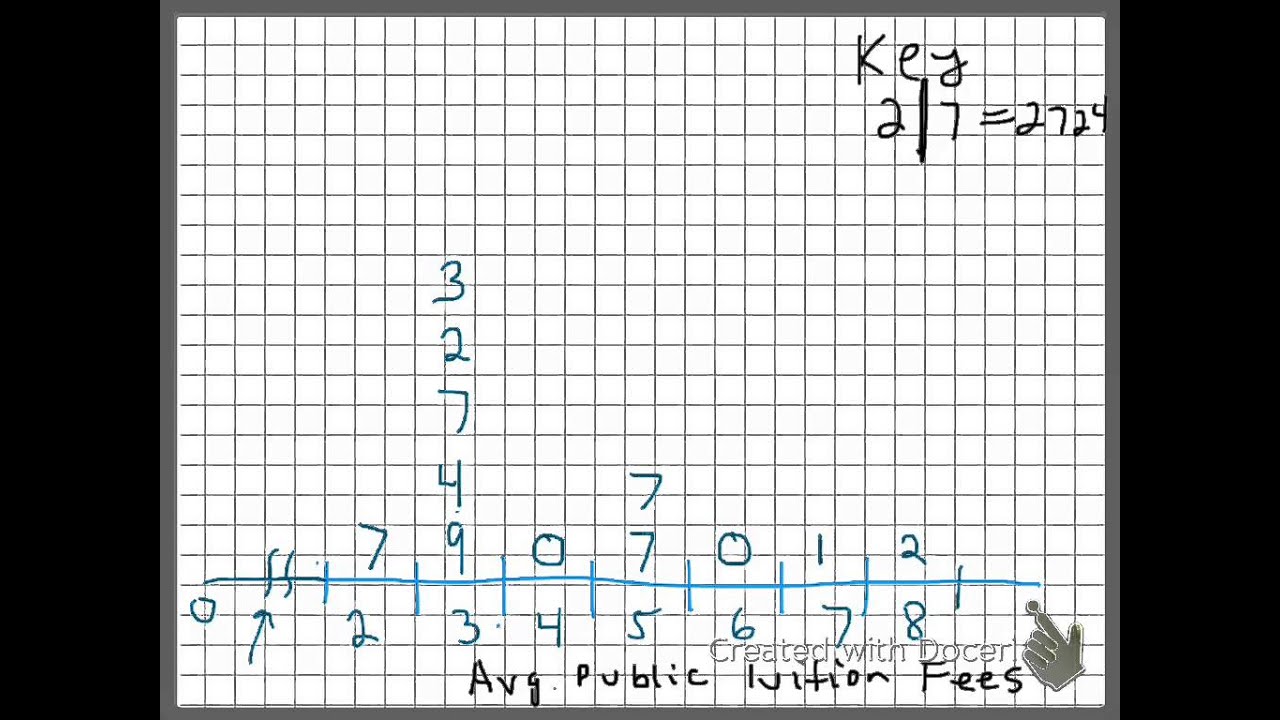 AP Stats Ch. 4 example slide 4-15 - YouTube